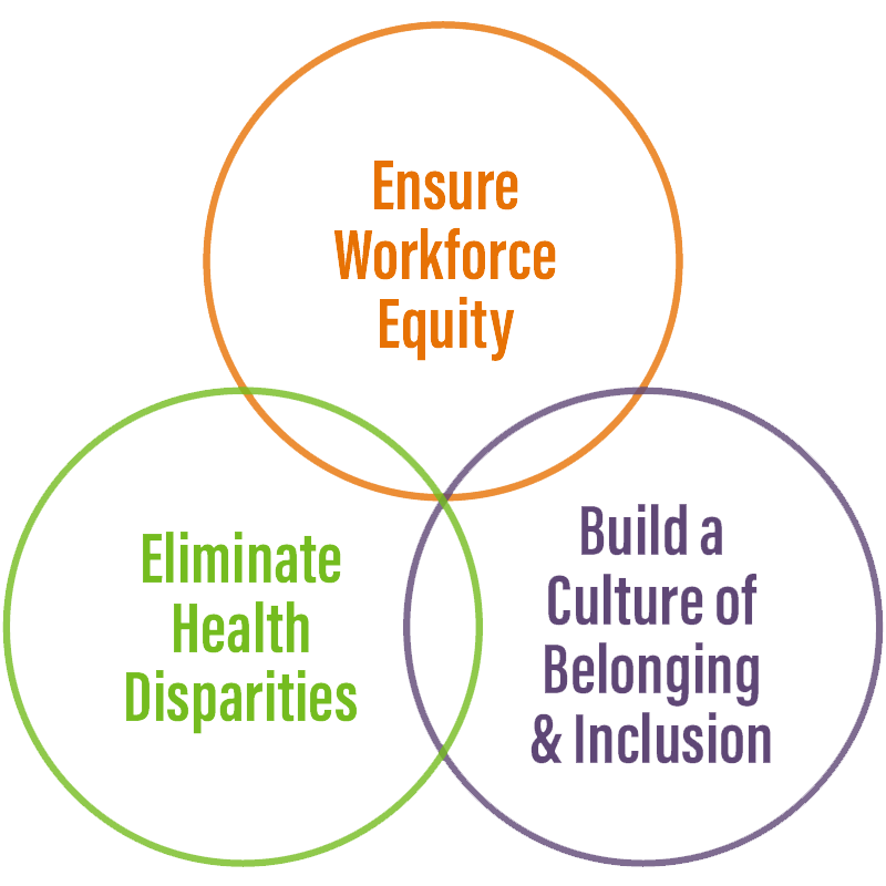 Health Equity | Zuckerberg San Francisco General Hospital and Trauma Center
